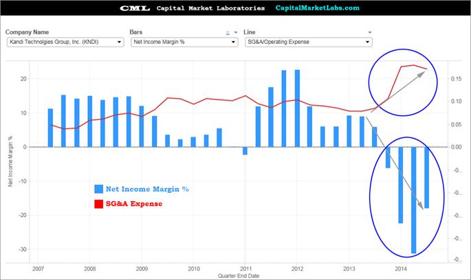 Kandi Technologies: 2 Charts To Watch On Earnings - Kandi Technologies Group (NASDAQ:KNDI ...