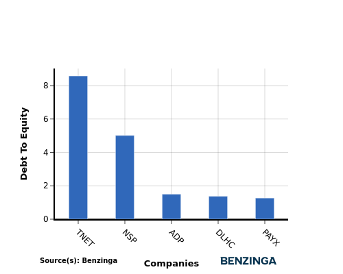 Market Analysis: Automatic Data Processing And Competitors In ...