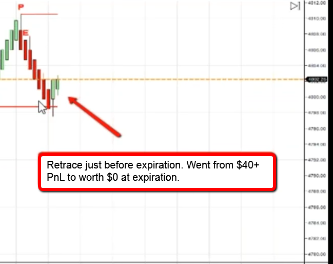 Scalping Nadex Binary Options - Benzinga Scalping Nadex Binary Options - Benzinga