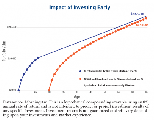 Where to start investing at a young age Where to start investing at a young age